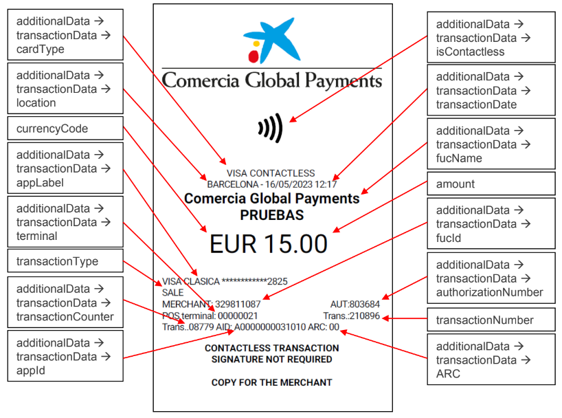 InStore Payment API Android | API - Developers Docs