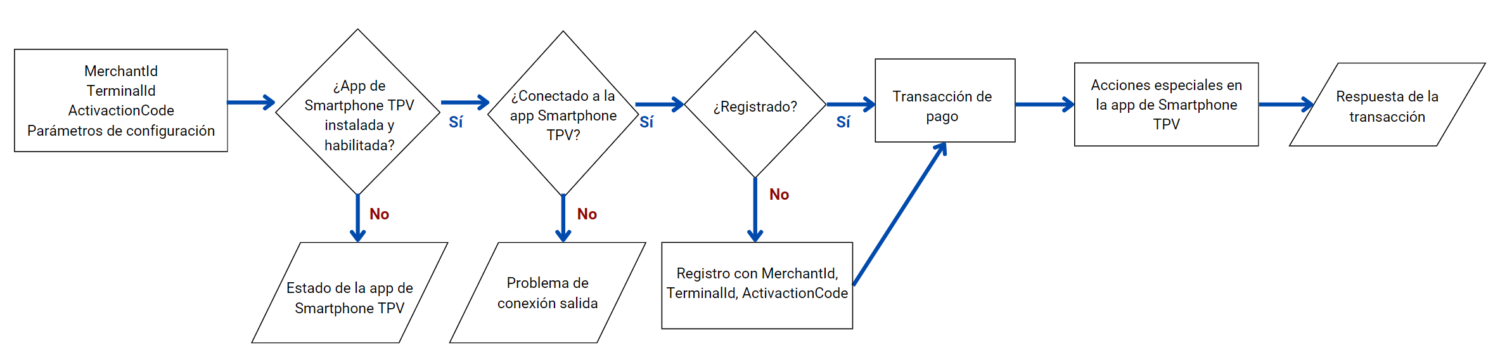 Integración de pago con Smartphone TPV (Android) | API - Developers Docs